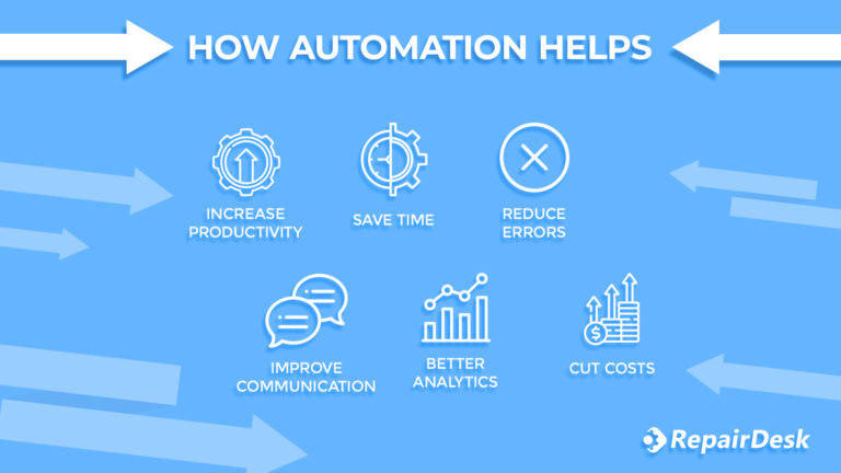 6 Ways in Which Process Automation Can Help Your Repair Shop Save Money ...