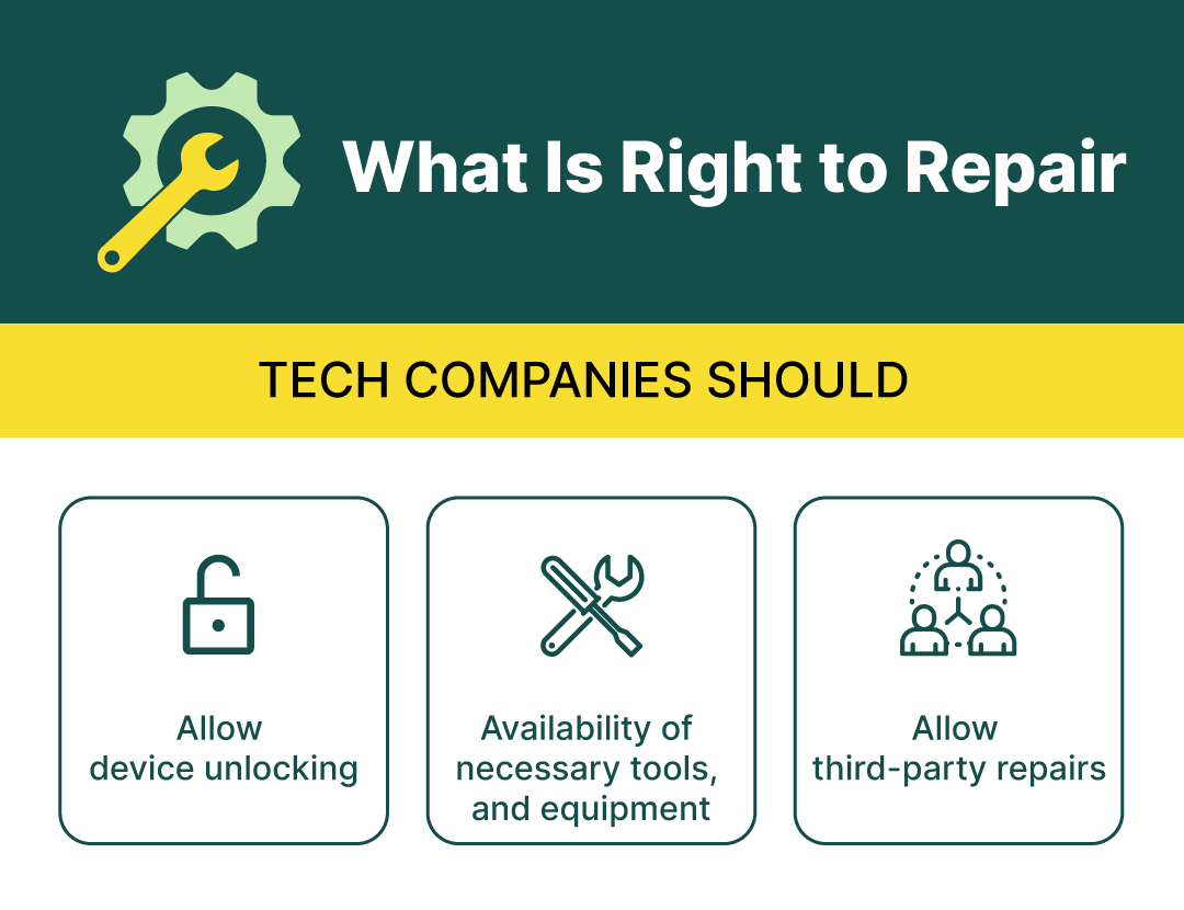 Right to Repair Law: Breaking Shackles of the Repair Business ...